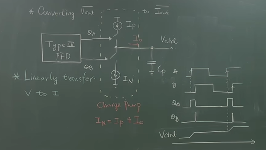 PLL设计理论3_noise-power tradeoff-CSDN博客