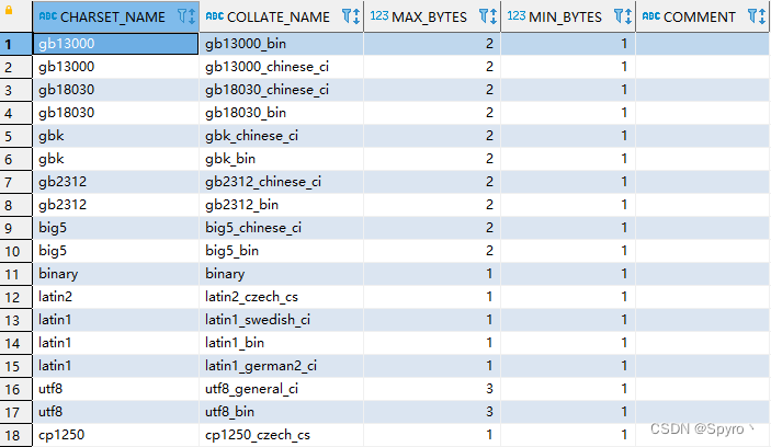 xugu数据库对比mysql，字符集设置对查询大小写敏感的影响_xugu '数据库校对规则-CSDN博客