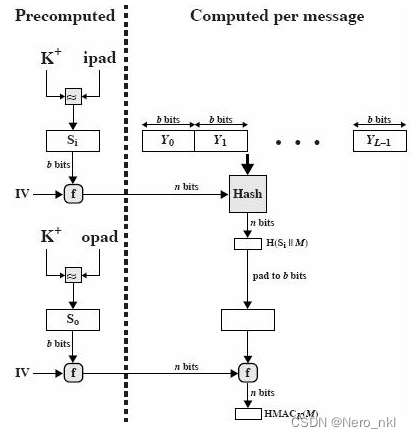 基于python实现HMAC-SM3-CSDN博客