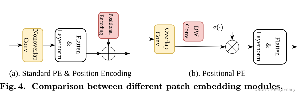 【ACCV2022】MatchFormer: Interleaving Attention in Transformers for ...