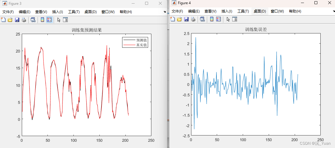 双向门控循环单元BIGRU时序预测的matlab实现【源代码】_bigru翻译-CSDN博客
