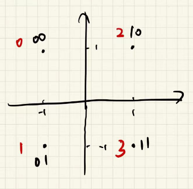MATLAB函数详解系列一、qammod与qamdemode函数._matlab qamdemod-CSDN博客
