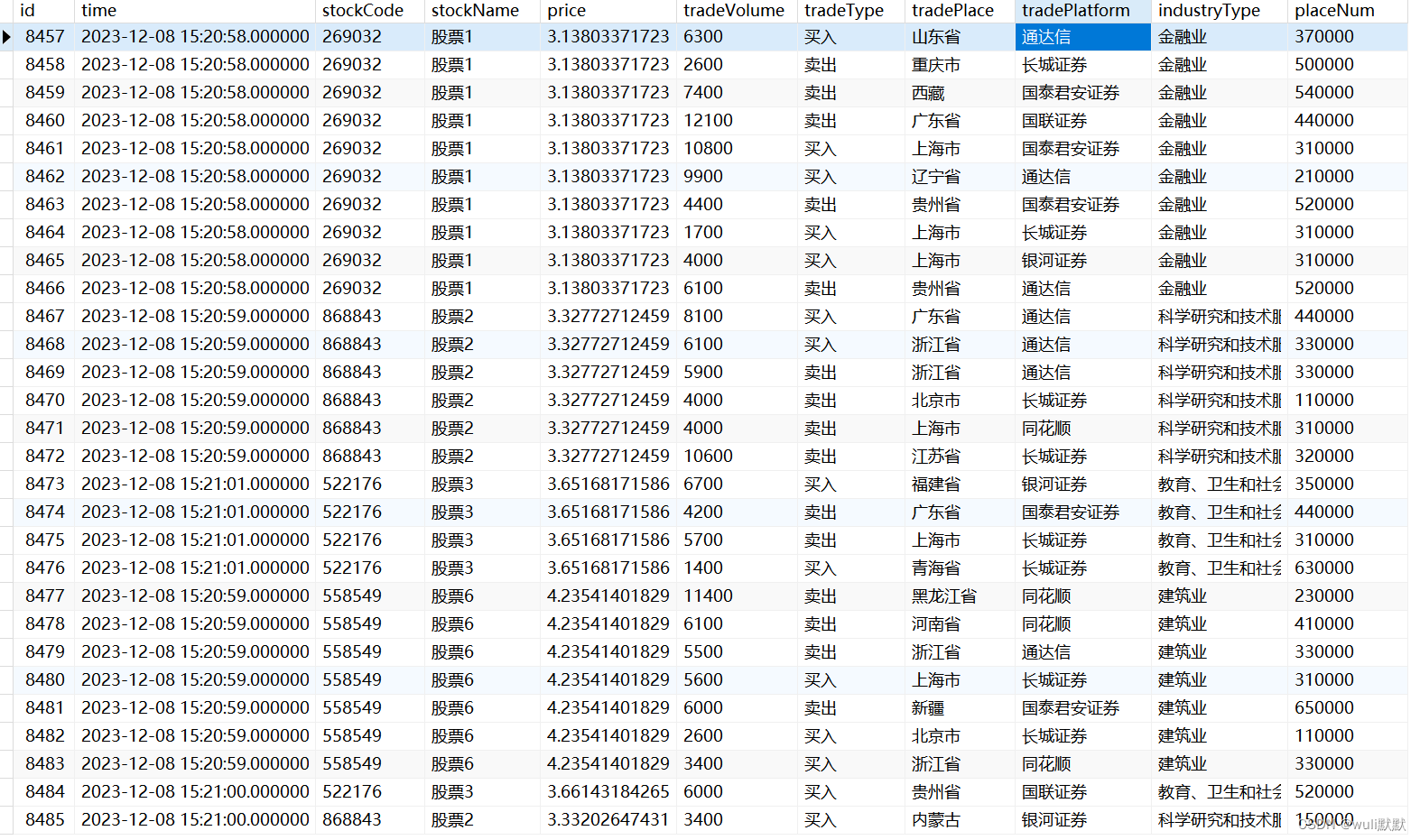 CSV文件导入数据库后文件乱码问题_为什么通过csv导入数据导入数据库的值变成乱码-CSDN博客