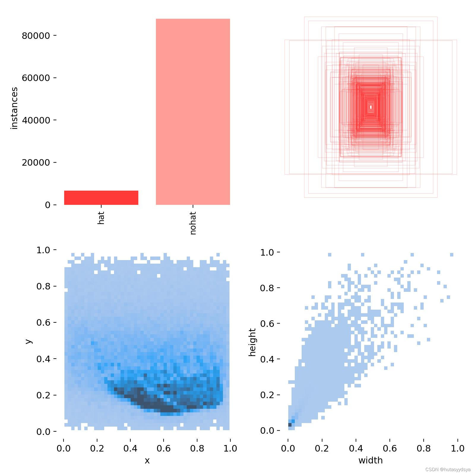 基于yolov5实现安全帽检测在jetson Nano部署，并使用hc05将检测结果发送到电脑端基于yolov5电动车骑手头盔检测 Csdn博客