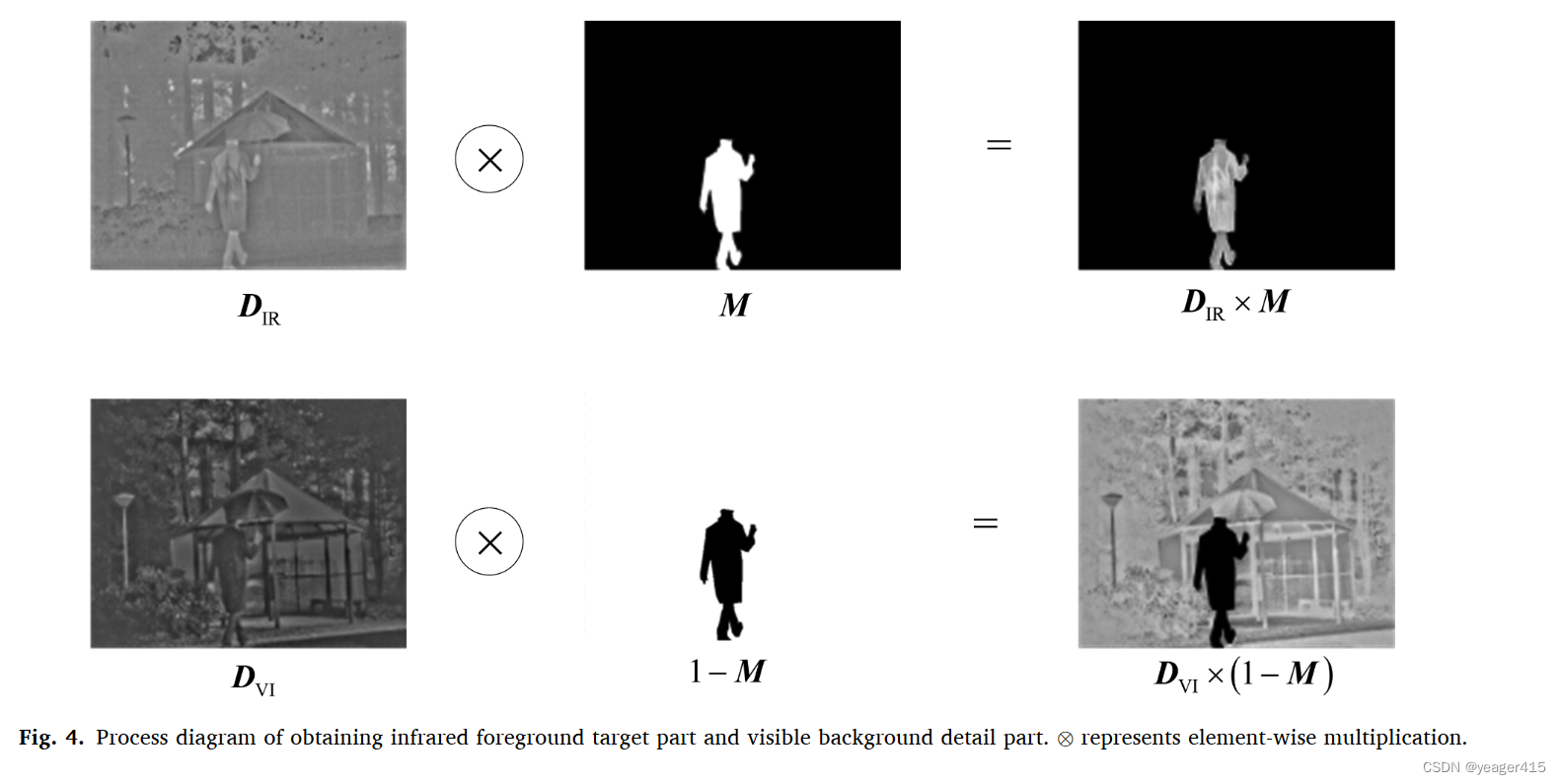 【IVIF】Infrared and visible image fusion with entropy-based adaptive ...