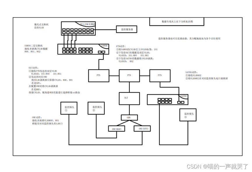 烽火Fiberhome S4700/S4800交换机常用命令行整理笔记_烽火交换机波特率-CSDN博客