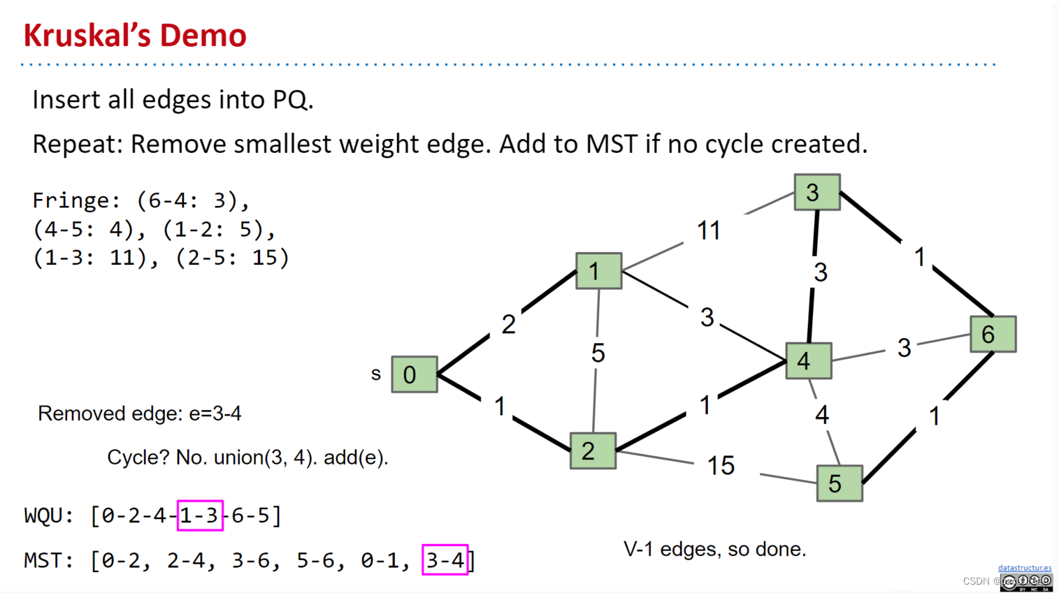 UCBerkeley cs61b-你值得拥有的数据结构神课_cs61b学完什么水平-CSDN博客