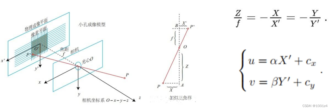 BEV的开山之作——LSS检测算法【Lift, Splat, Shoot】_lss算法-CSDN博客