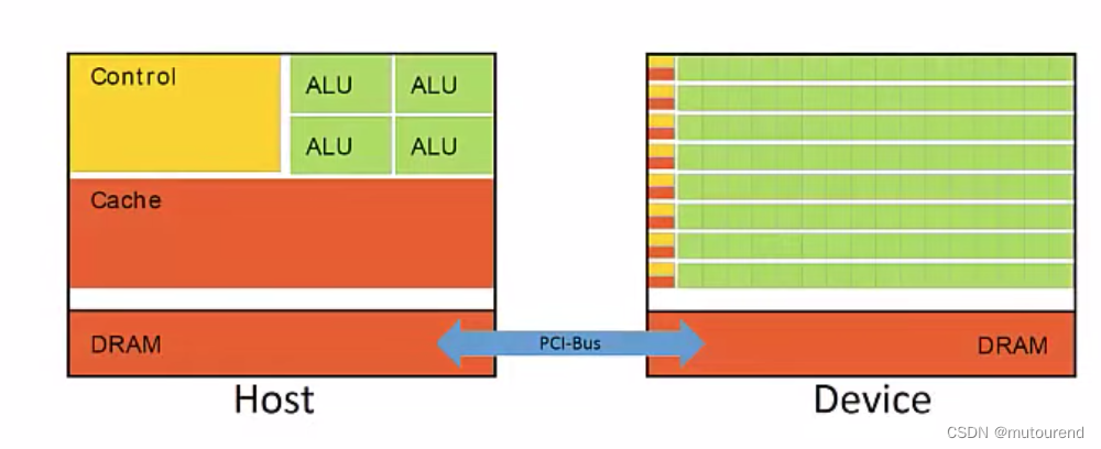 CUDA简介——基本概念_cuda intel-CSDN博客