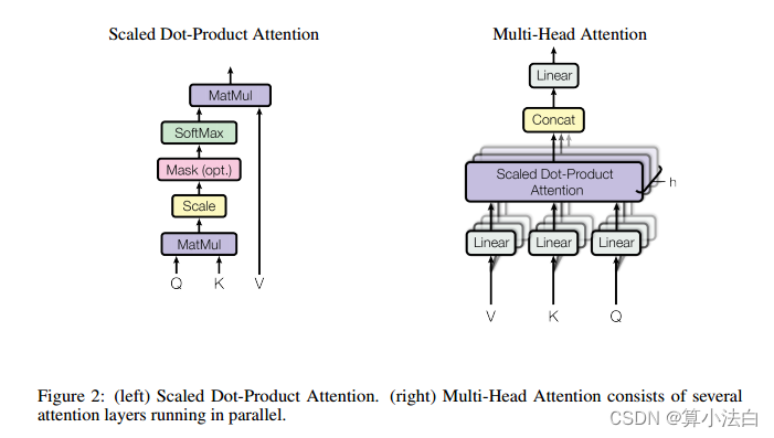 Attention Is All You Need(论文精读)_attention is all you need论文逐段精读-CSDN博客
