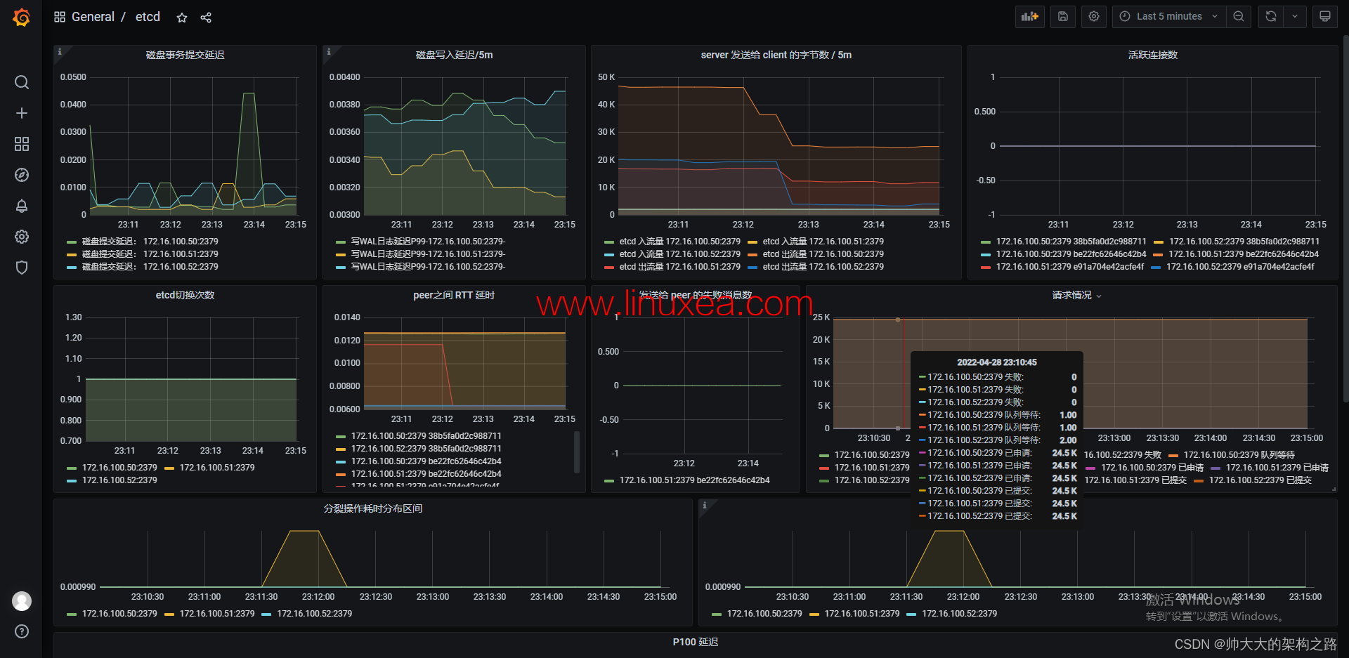 kube-prometheus远程存储victoriametrics_prometheus接入victoriametrics-CSDN博客