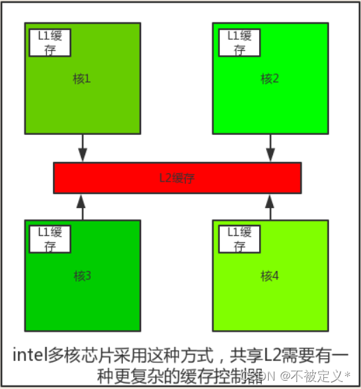 硬件基础知识（计算机）计算机硬件基础 Csdn博客