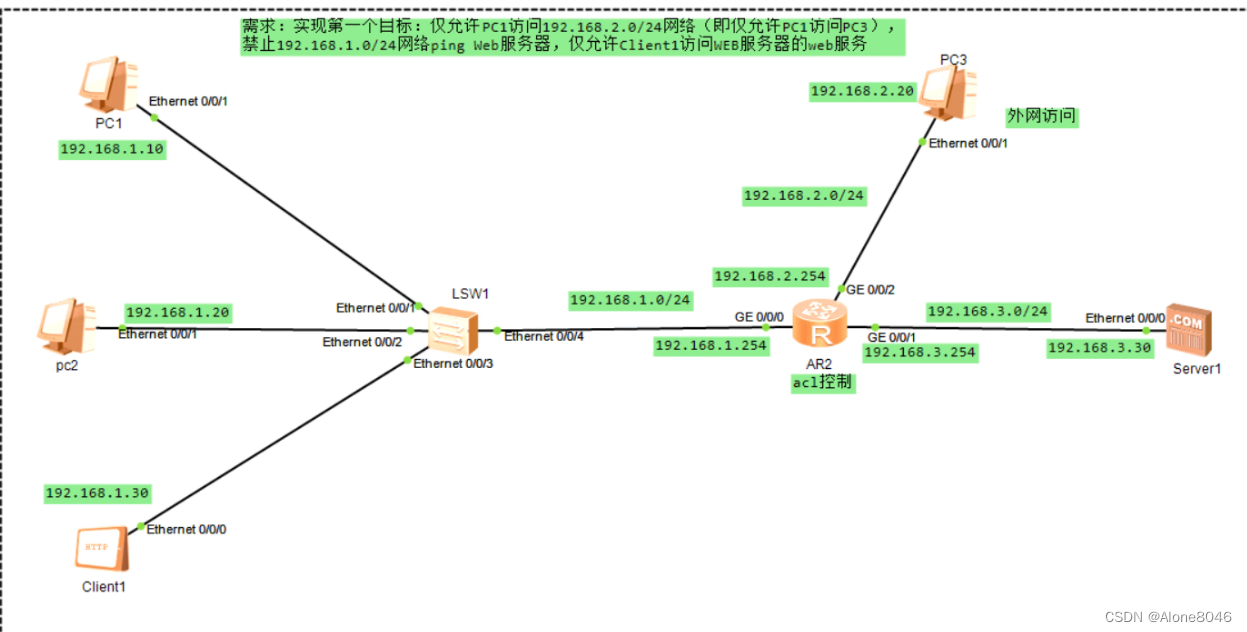 Acl(access Control List 访问控制列表)原理及应用aclaccess Control List访问控制列表可以