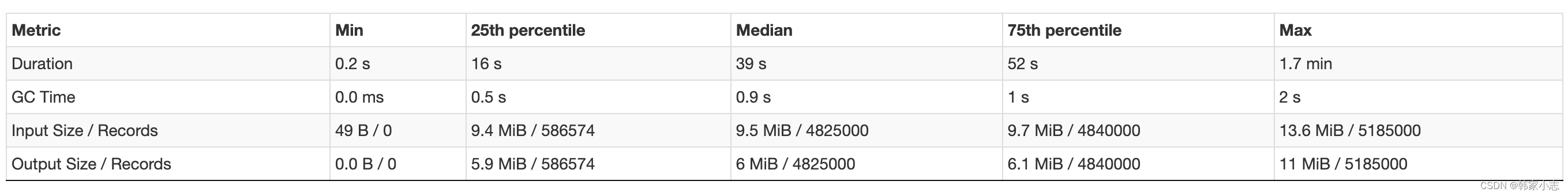 Spark Insert Overwrite慢 读取orc表执行时间比较长解决 Spark Overwrite Csdn博客