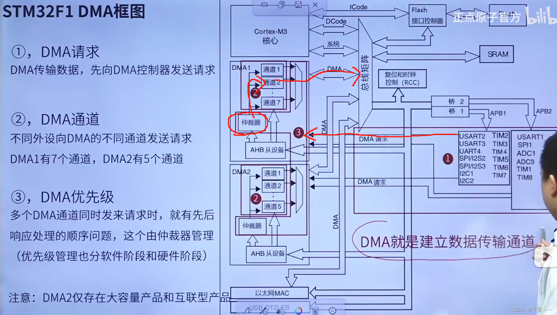 Stm32 Dma Csdn博客