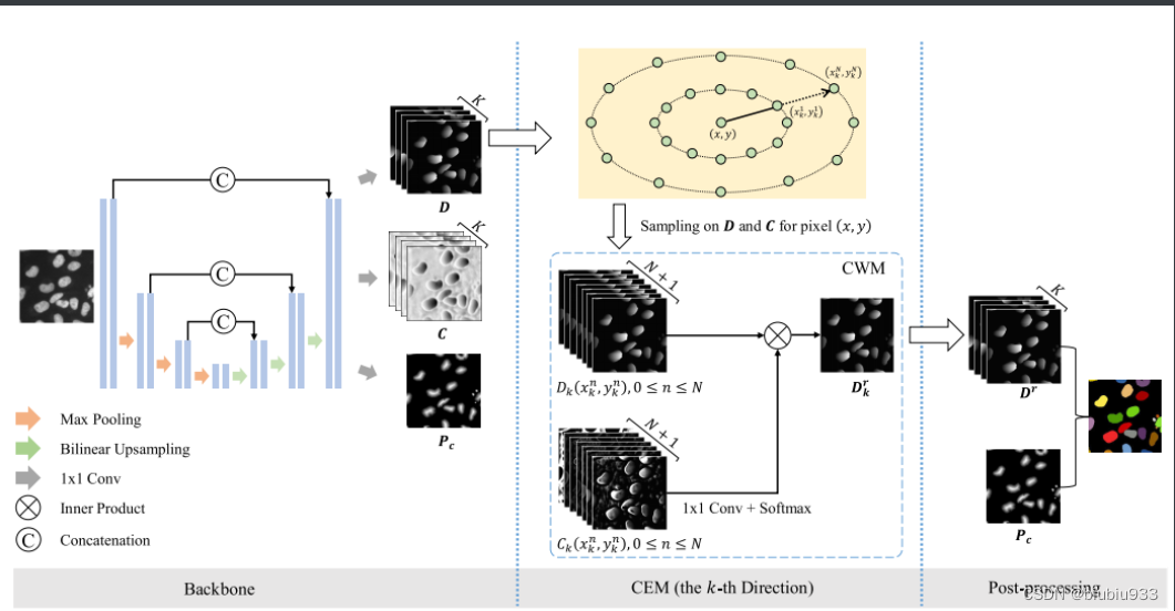 CPP-NET论文阅读_cppnet-CSDN博客