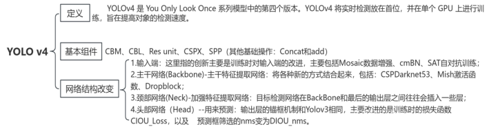 基于YOLO v4模型的动物目标检测系统（PyTorch+YOLO v4模型）_yolo动物检测-CSDN博客