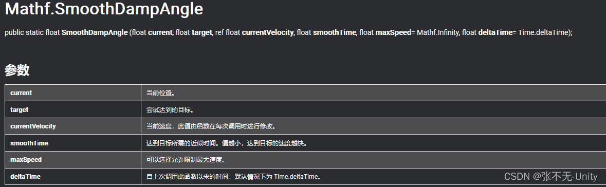 【Unity】Mathf常用数学函数_unity mathf-CSDN博客
