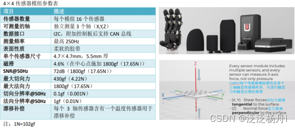 XELA ROBOTICS uSkin XR2144触觉传感器使用教程_xela触觉传感器-CSDN博客