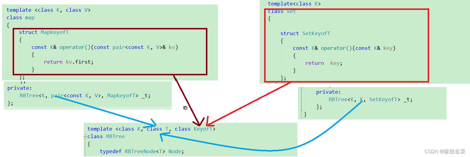 C++ map和set模拟实现