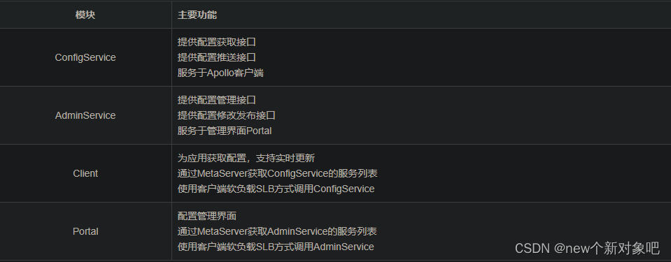 Apollo_apollo csdn-CSDN博客