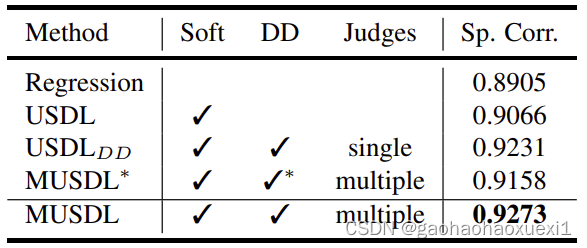 视频动作质量评估论文分享_aqa数据集-CSDN博客