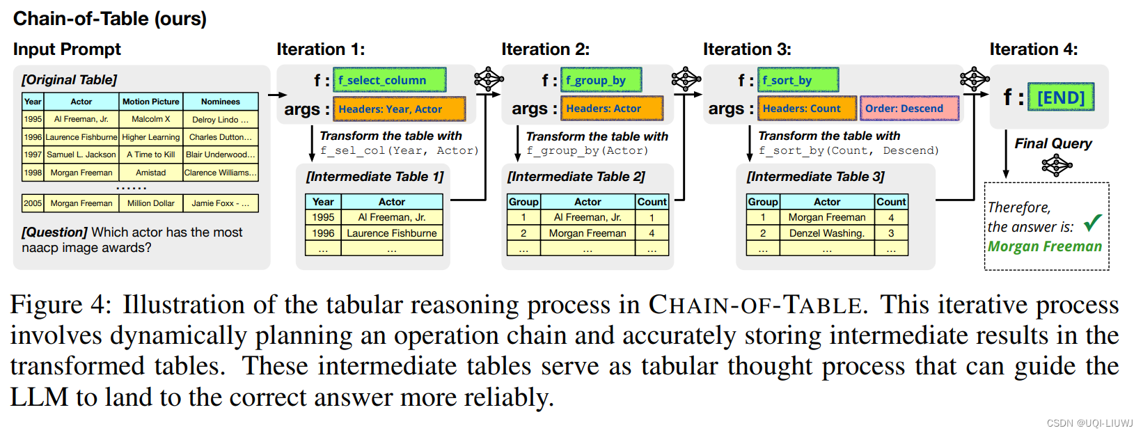论文笔记：Chain-of-Table:EVOLVING TABLES IN THE REASONING CHAIN FOR TABLE UNDERSTANDING_chain of ...