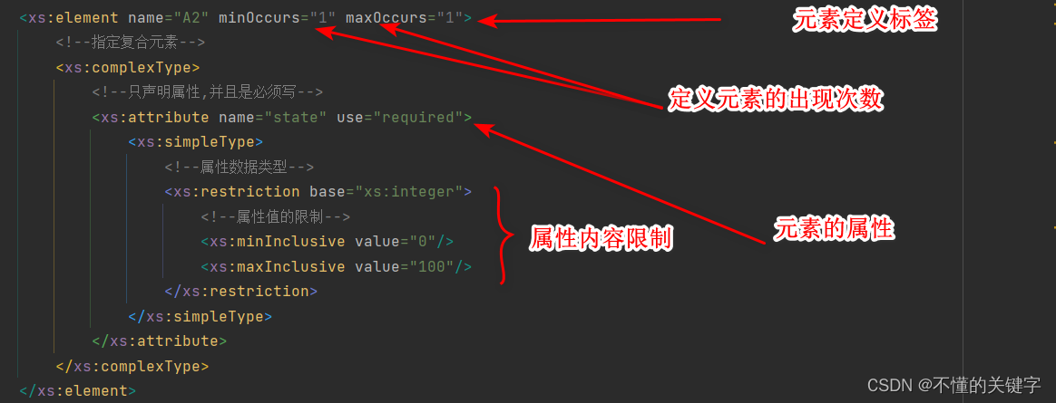 XML架构工具之Schema_xmlschema-CSDN博客