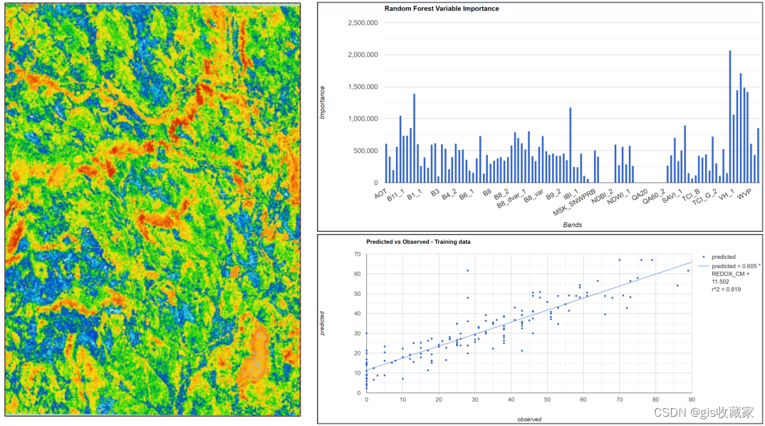 GEE 学习之遥感回归分析_回归分析遥感实例-CSDN博客