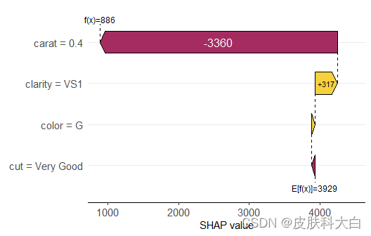 shapviz_install.packages("shapviz")-CSDN博客