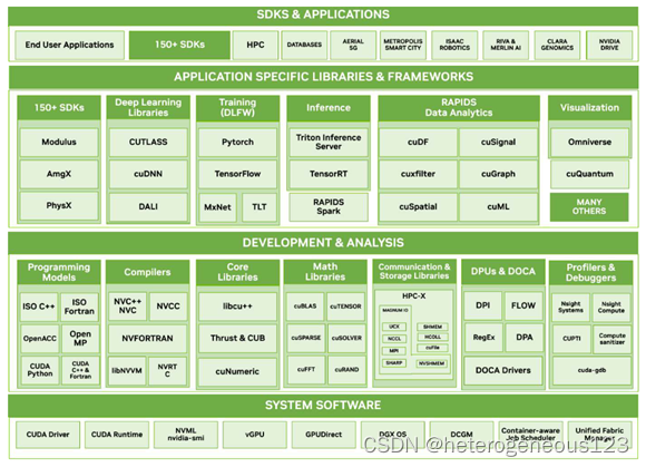 大模型时代来临，GPGPU vs NPU架构路线对比_npu芯片体系架构-CSDN博客