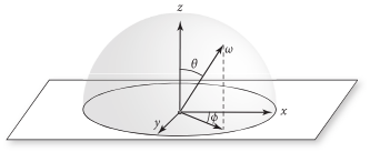 3.8 几何和转换-球面几何学 - Physically Based Rendering From Theory To Implementation(PBRT)-CSDN博客