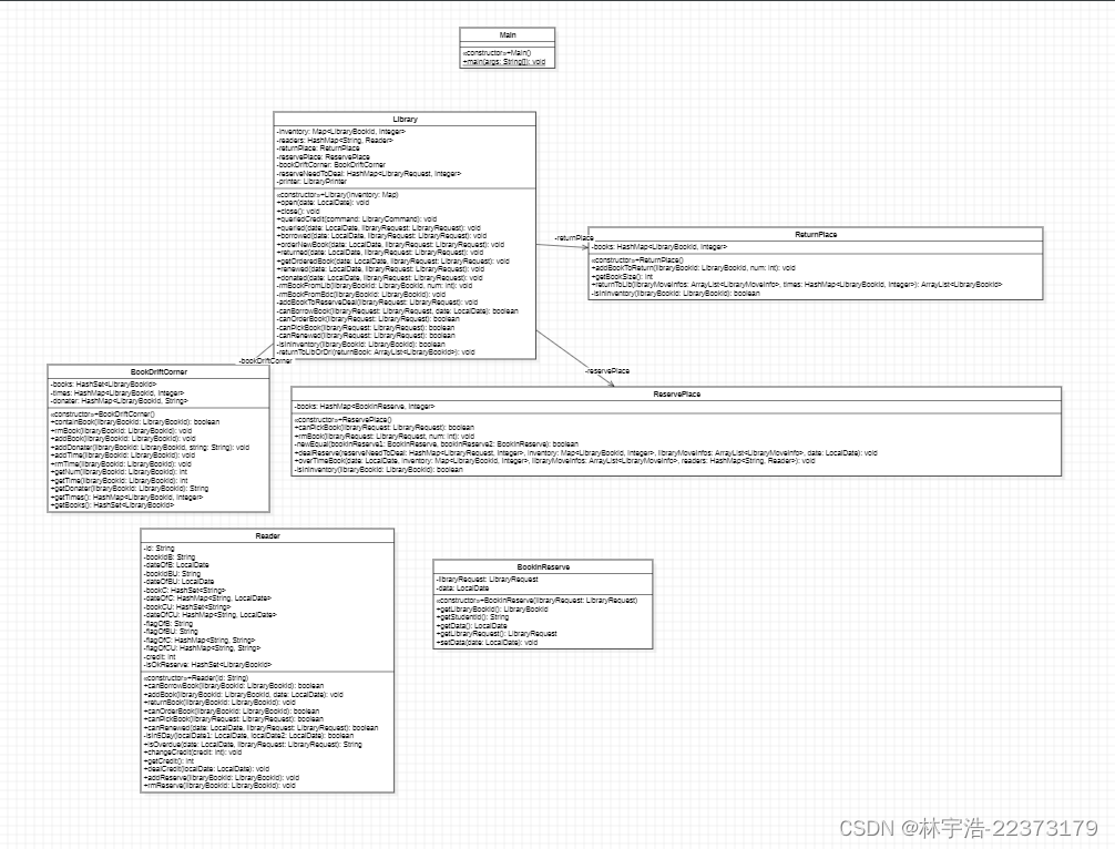 BUAA OO 博客总结-CSDN社区