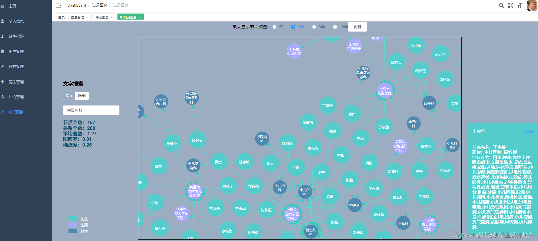 大数据毕业设计hadoopspark知识图谱医生推荐系统 门诊预测 医疗数据可视化 医疗大数据 医疗数据分析 医生爬虫 大数据毕设 机器学习 深度学习 人工智能 数据可视化 计算机毕业设计