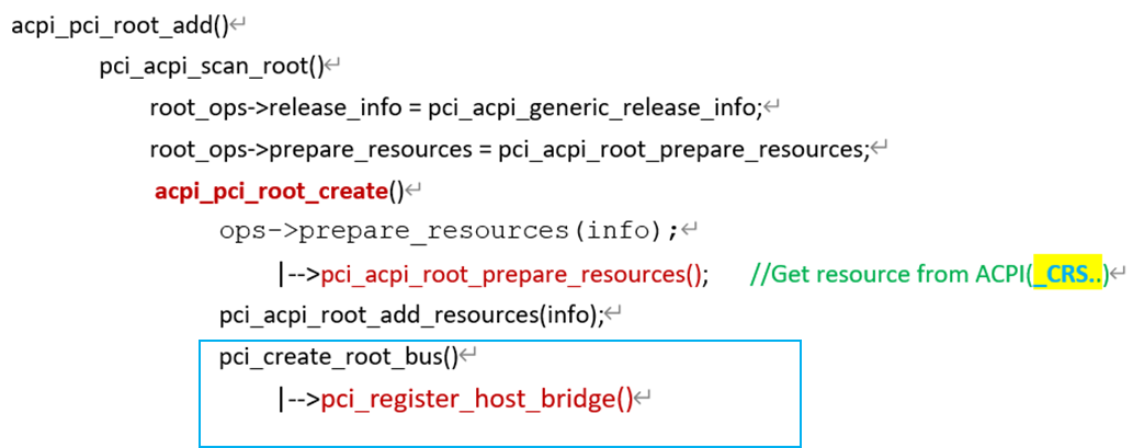 Linux Topics (4.1) - PCI Bus resource sizing and assignment-CSDN博客
