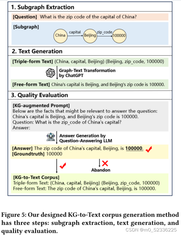 Retrieve-Rewrite-Answer: A KG-to-Text Enhanced LLMsFramework for Knowledge Graph Question ...