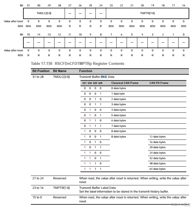 关于Renesas R7 的CANFD切换为经典CAN_canfd 二次采样点-CSDN博客