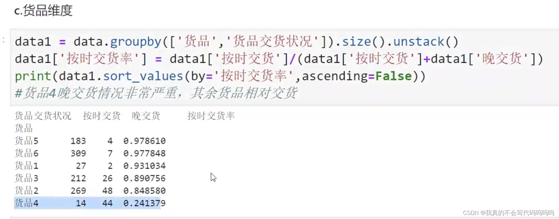 Python数据分析实战项目笔记（jupyter）jupyter求平均价格 Csdn博客