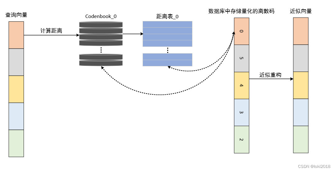向量量化(vector quantization)-CSDN博客