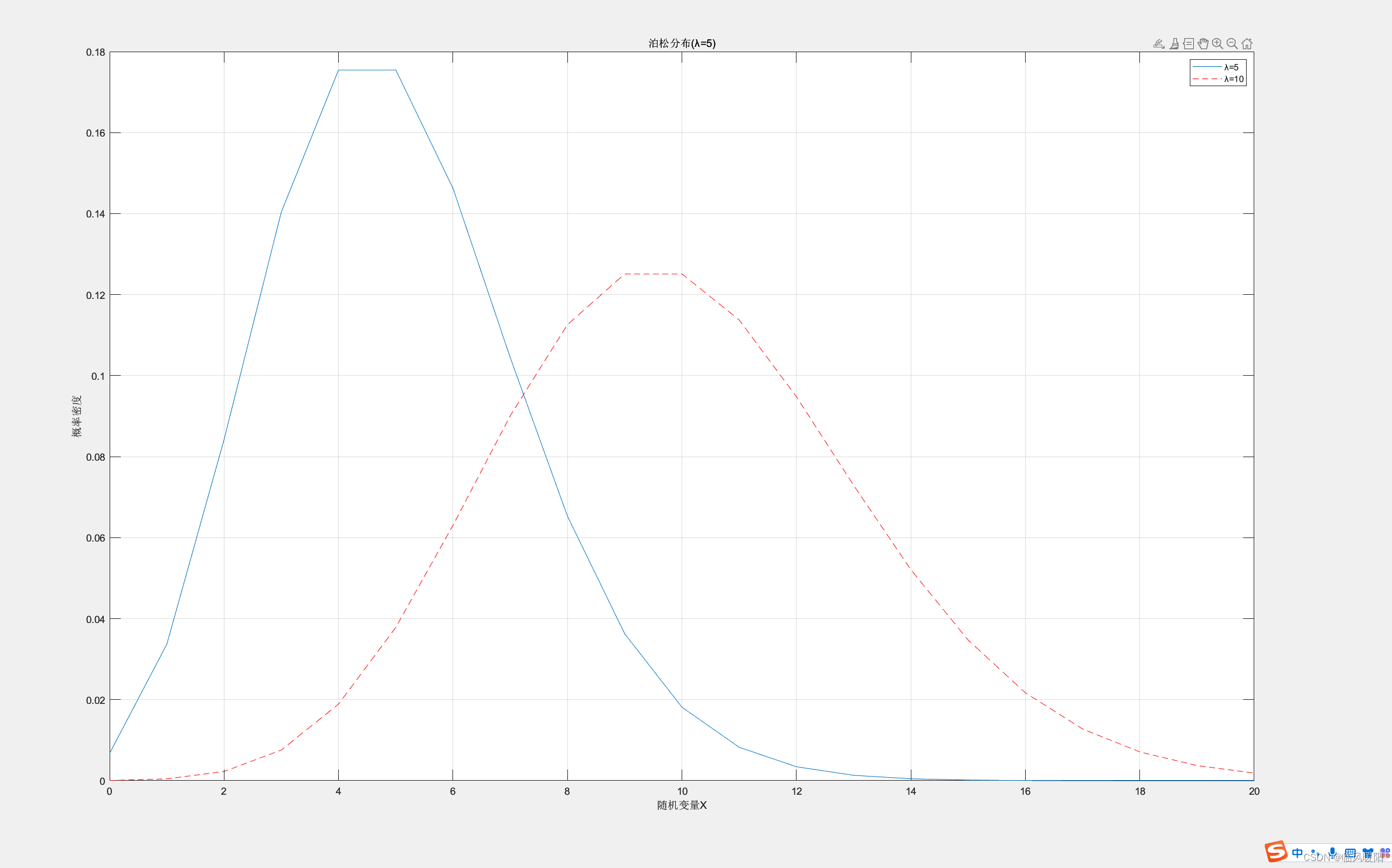 体验百度AI大模型生成梅西biography和通义千问AI大模型MATLAB绘制泊松分布图_ai泊松分布模型足球-CSDN博客