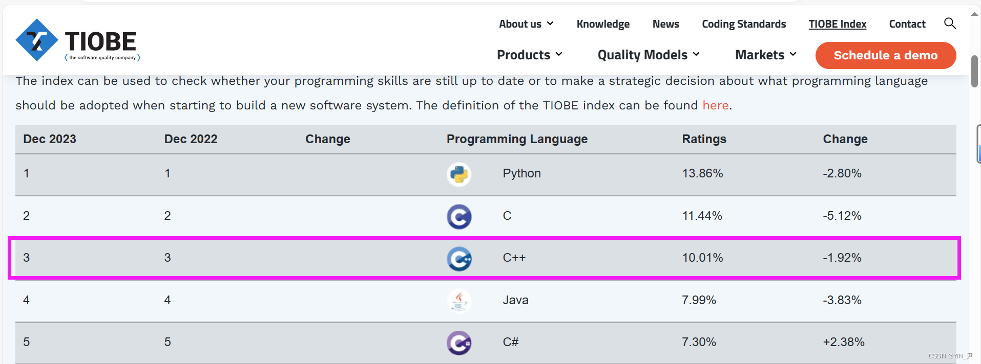 【C→C++】打开C++世界的大门_linux内核应从c转到c++吗?-CSDN博客