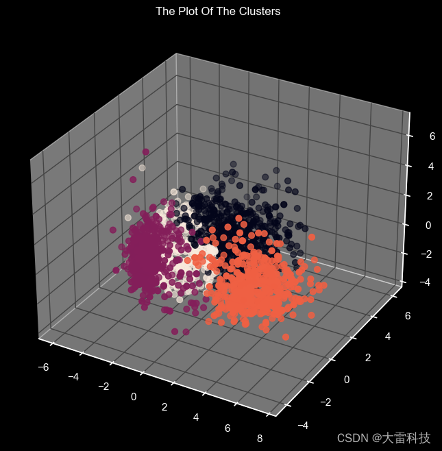 聚类实战：从PCA降维到K-Means和DBSCAN的完整指南_用pca降维后用kmeans-CSDN博客
