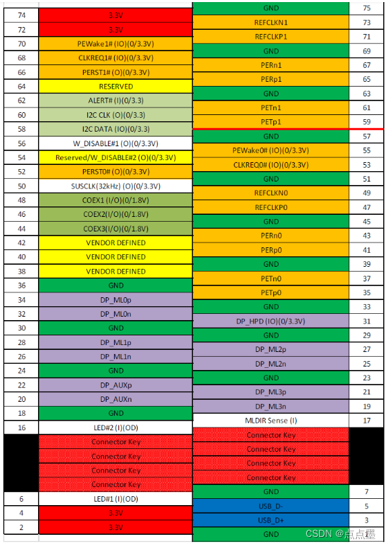 NGFF M.2、mSATA、miniPCI-e基础知识_ngff接口和m.2接口-CSDN博客