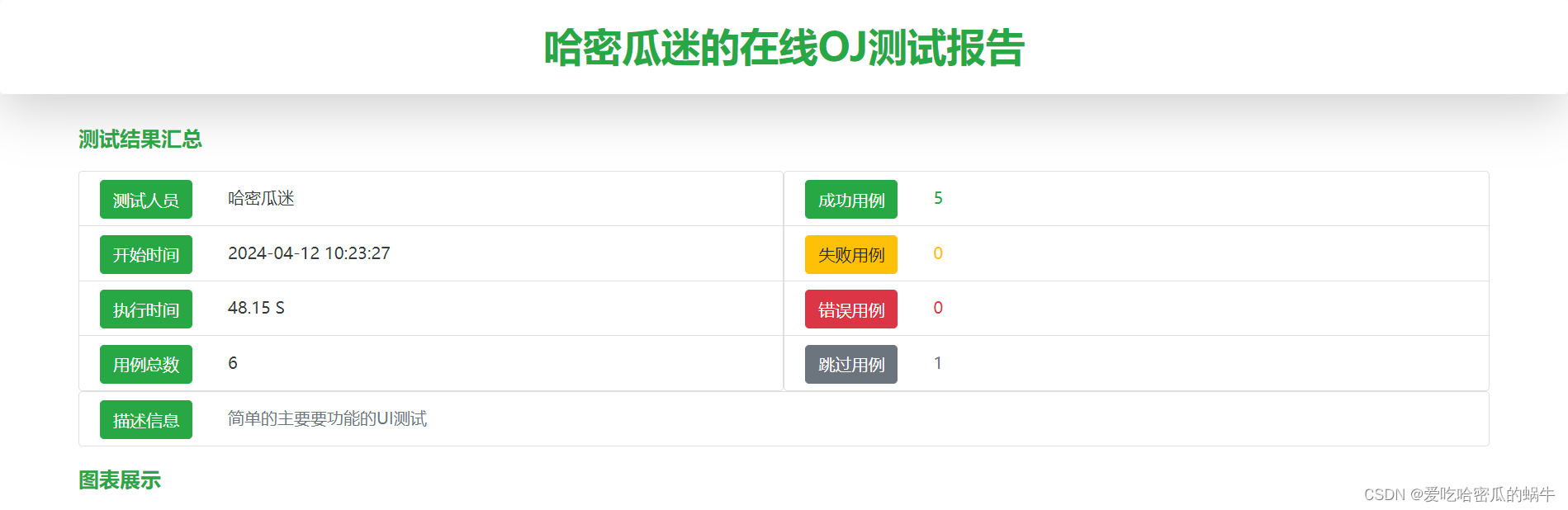 【软件测试】在线OJ自动化测试_oj是如何测试代码的-CSDN博客