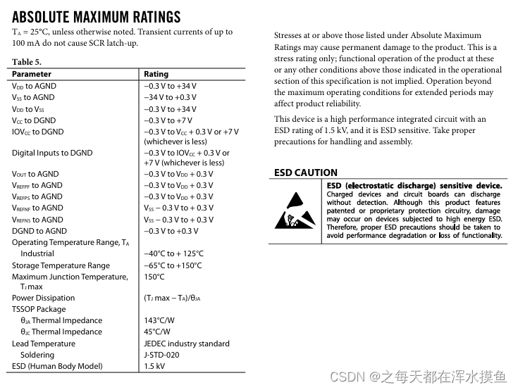 AD5791BRUZ 数模转换器（DAC）TSSOP20_ad5791外围电路-CSDN博客