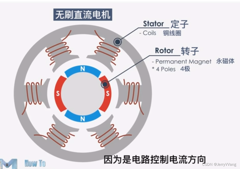无感无刷直流电机BLDC总结_无感bldc-CSDN博客