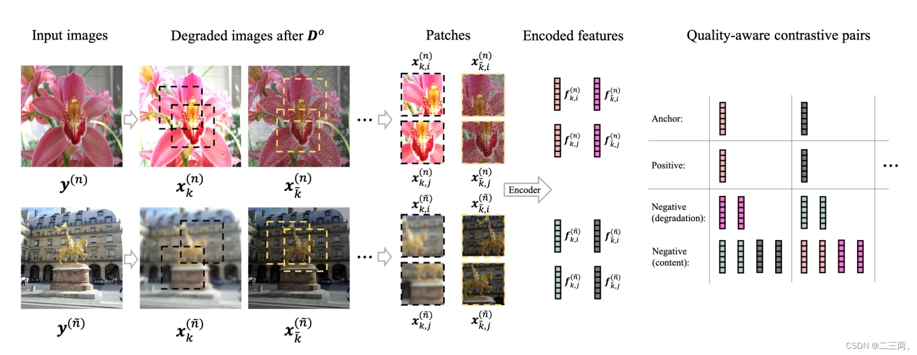 Quality-aware Pre-trained Models for Blind Image Quality Assessment_鈥淏lindly assess quality of ...