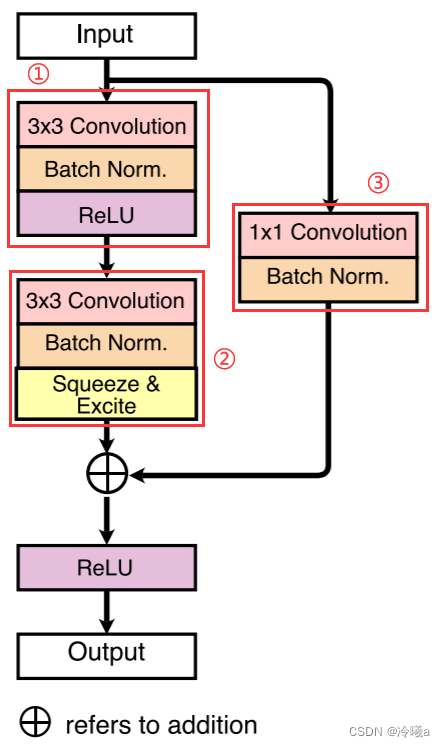 论文研读：FANet: A Feedback Attention Network forImproved Biomedical Image Segmentation_医学fanet搭建-CSDN博客