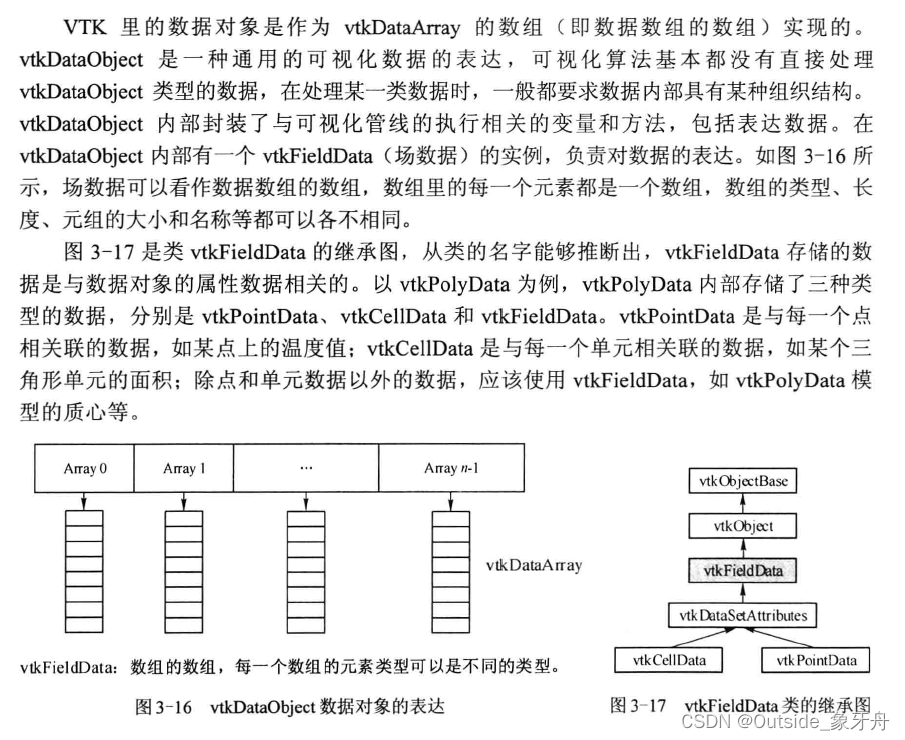 VTK图形图像开发进阶-03VTK基本数据结构_vtk图形图像开发 csdn-CSDN博客
