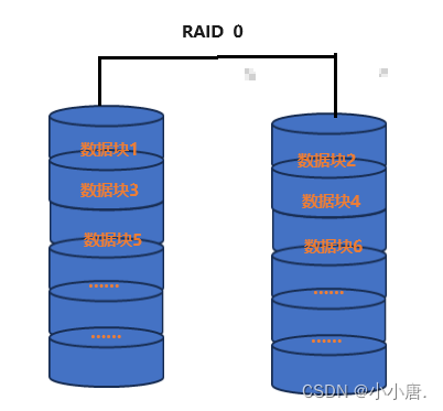 RAID技术图解-CSDN博客